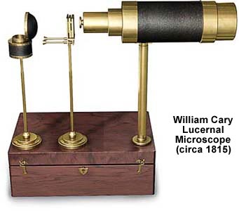 Molecular Expressions Microscopy Primer: Museum of Microscopy - William ...